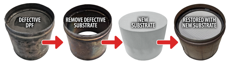 RESTORE YOUR DPF/DOC TO O.E. SPECIFICATIONS! - Active Radiator