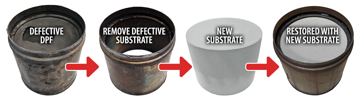 RESTORE YOUR DPF/DOC TO O.E. SPECIFICATIONS! - Active Radiator